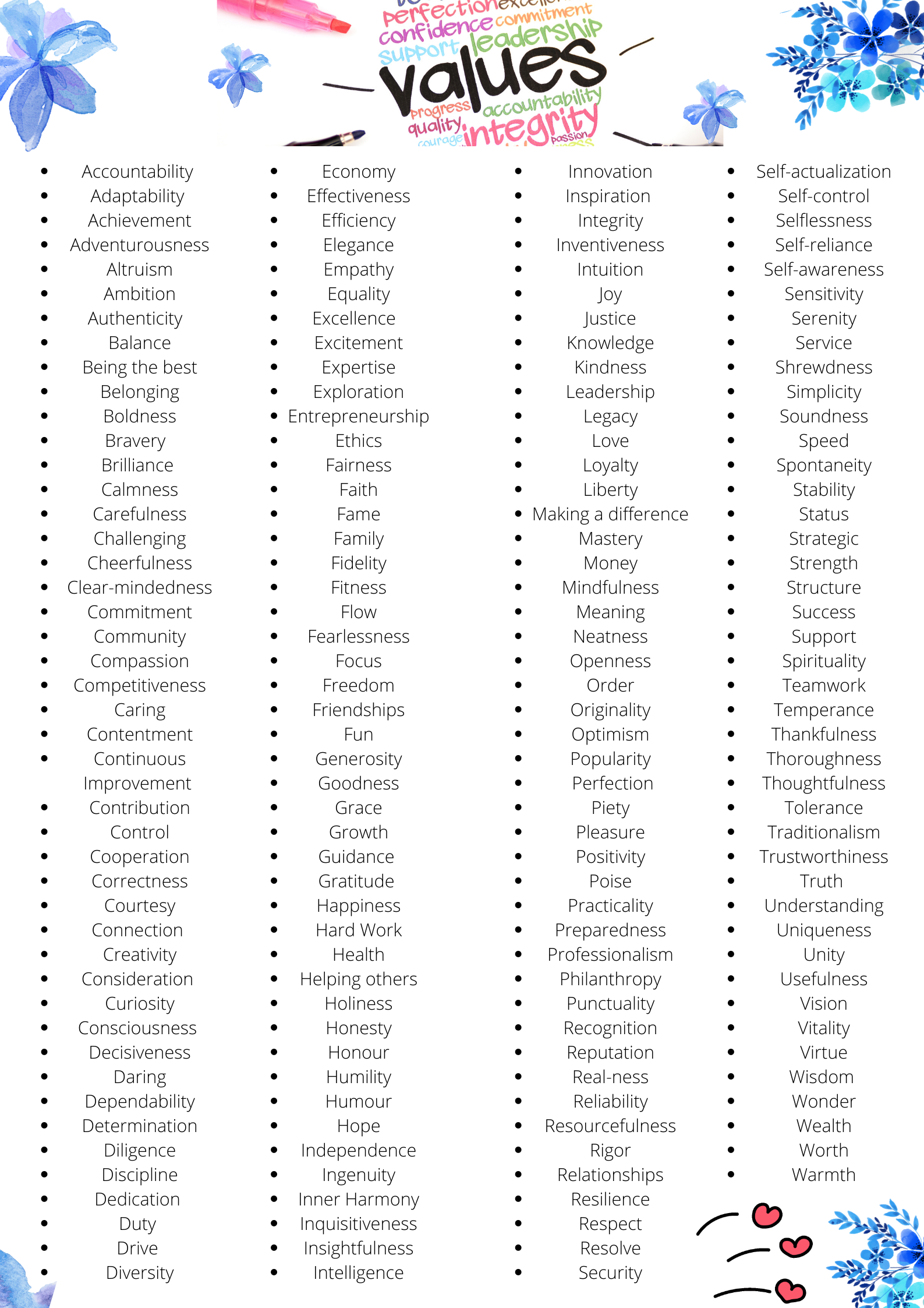 Your core values list (choose your list of morals to live by!) - Blue ...